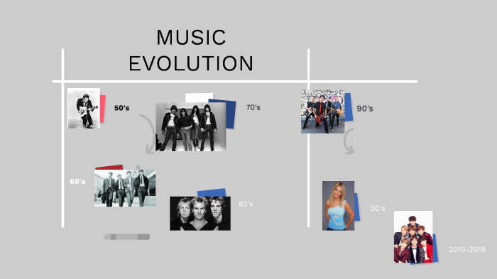 Music Evolution by Sofia Rodriguez on Prezi