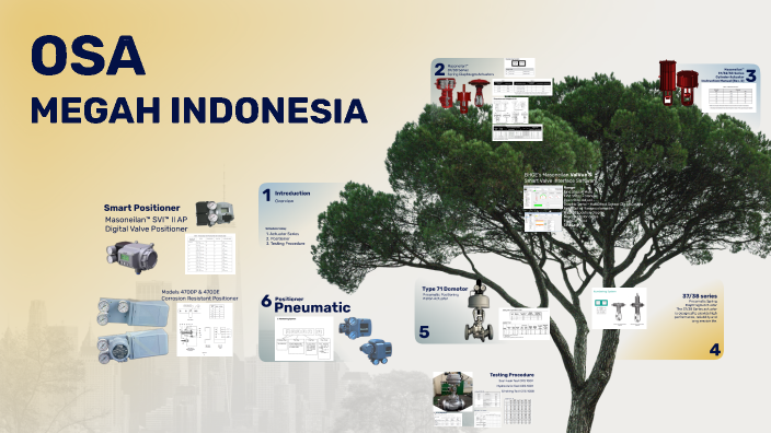 OSA MEGAH INDONESIA by aby sapandi on Prezi