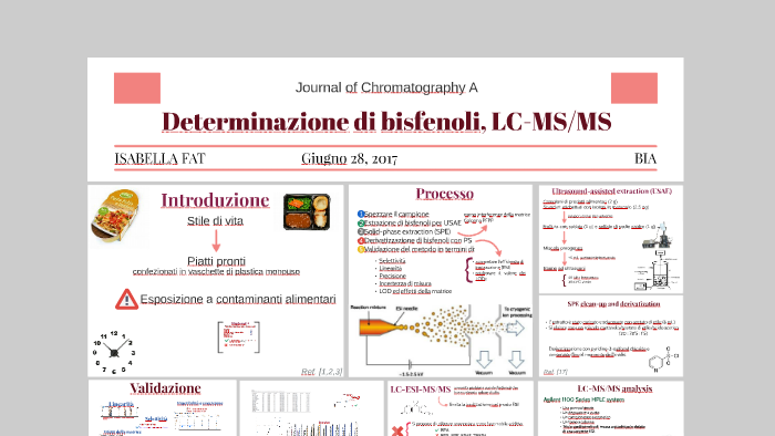 Determinazione dei bisfenoli LC-MS/MS by Isabella Fat