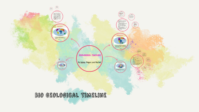 Bio Geological Timeline by Megan Spouse on Prezi