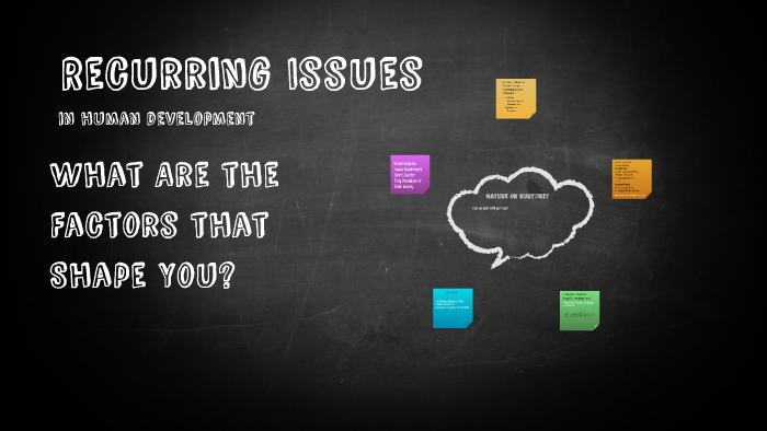 Recurring Issues by on Prezi