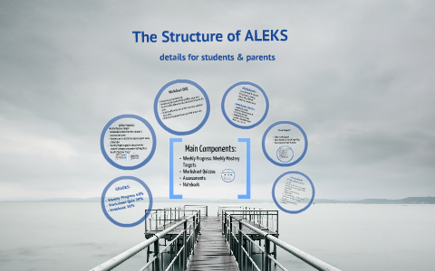 ALEKS: Understanding the Structure of ALEKS by Krista Magennis on Prezi