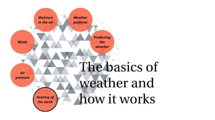 weather types graphic organizer by matthew bickmore on Prezi