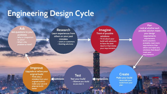 Engineering Design Cycle by Aaron Merene on Prezi