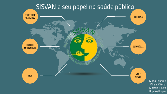 SISVAN by Raphael Lopes on Prezi