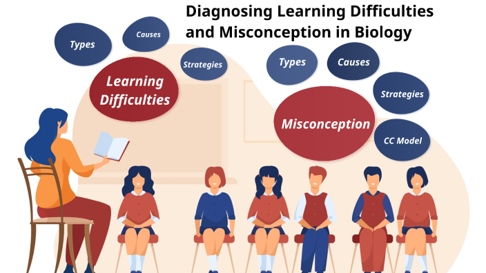Learning difficulties and Misconception by Varsha Pattar on Prezi