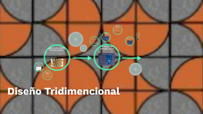 ¿QUE ES EL DISEÑO TRIDIMENSIONAL? by Karla Berdugo on Prezi