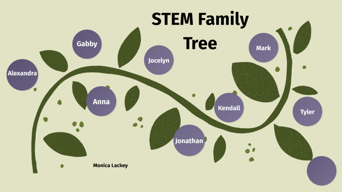 STEM Family Tree by monica lackey on Prezi