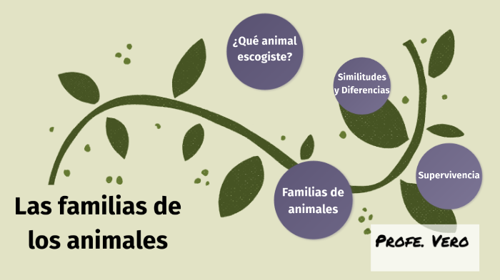 Las familias de los Animales by Veronica Tobar Taylor on Prezi