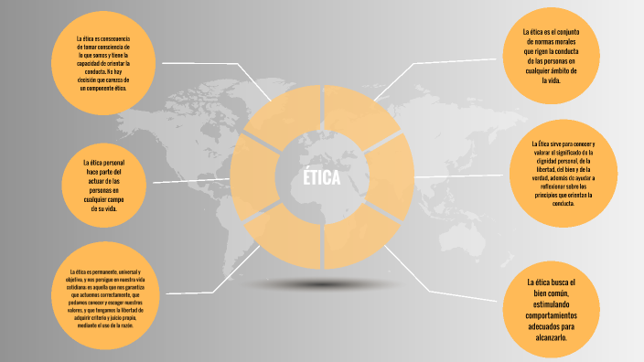 Etica by CASSANDRA MARLENE MOYA SAUCEDA on Prezi
