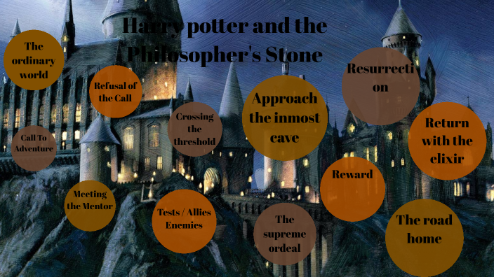 Harry Potter and the Philosopher's Stone Hero's Journey by Felix ...