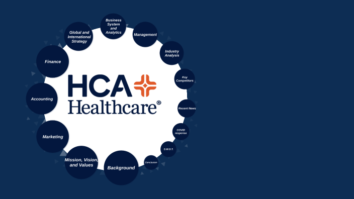 HCA- Business Experience Company Profile- Section 1 by brooke piazza on ...