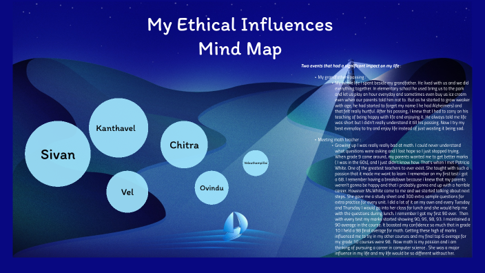 My Ethical Influences Mind Map by Sivan Kanthavel on Prezi
