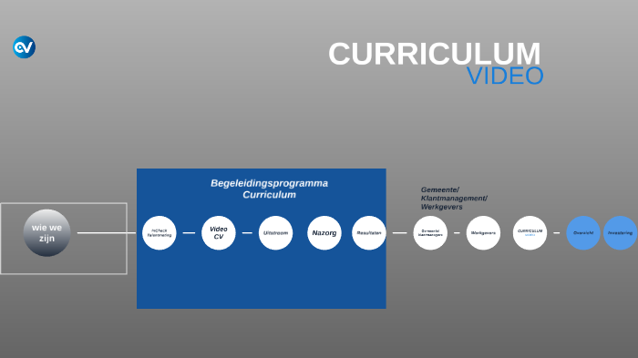 Presentatie CV Amsterdam by Curriculum Video on Prezi