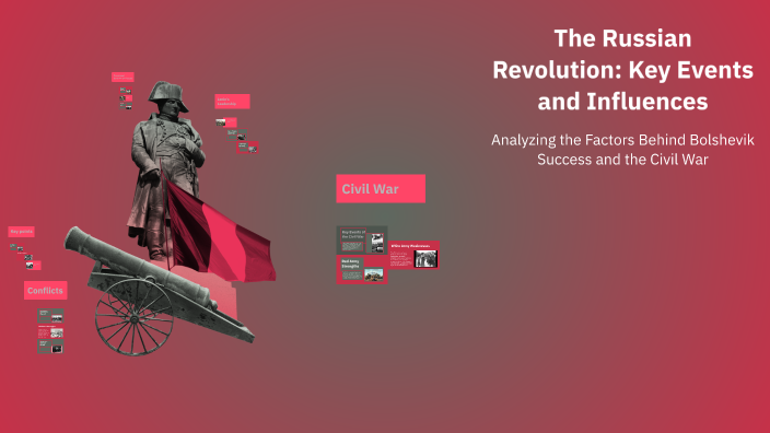 The Russian Revolution: Key Events and Influences by Shaan Rahman on Prezi