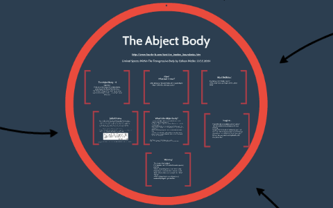 The Abject Body by sarah spencer on Prezi