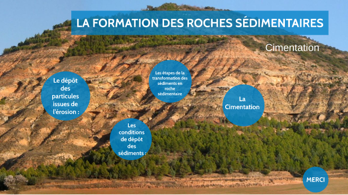 La formation des roches sédimentaires by waad melliti on Prezi