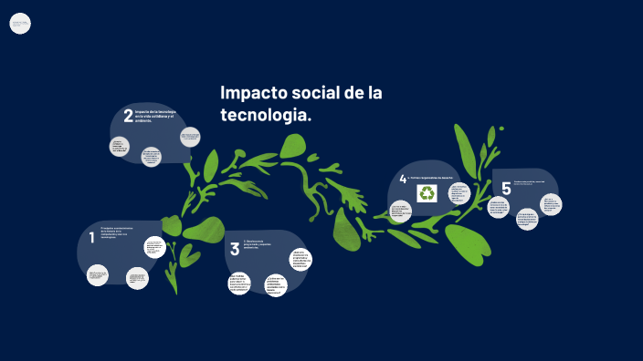 Parcial 7C Sebastian fernandez y Santiago dibello by Santiago Di Bello ...