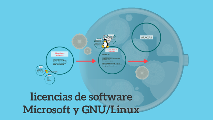 licencias de software Microsoft y GNU/Linux by on Prezi