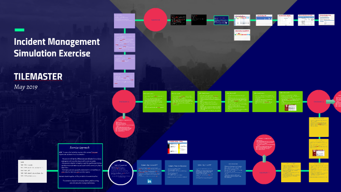 Incident Management Simulation Exercise by Kelly Burman on Prezi