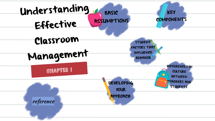 Chapter 1 Understanding Effective Classroom Management By India