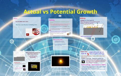 Actual vs Potential Growth by Hugo Flower on Prezi