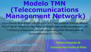 Modelo TMN (Telecomunications Management Network) by Daniel Duarte on ...
