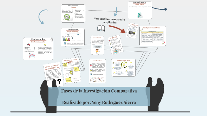 Fases de la Investigación Comparativa by Yeny Rodriguez on Prezi