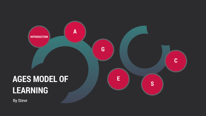 AGES model of learning by steev Plunter on Prezi