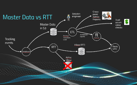 Master Data vs RTT by David Almroth on Prezi