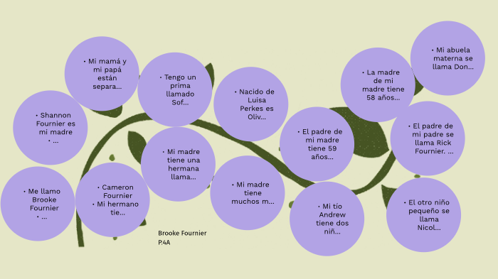 Family Tree- Brooke Fournier P.4A by Brooke Fournier on Prezi