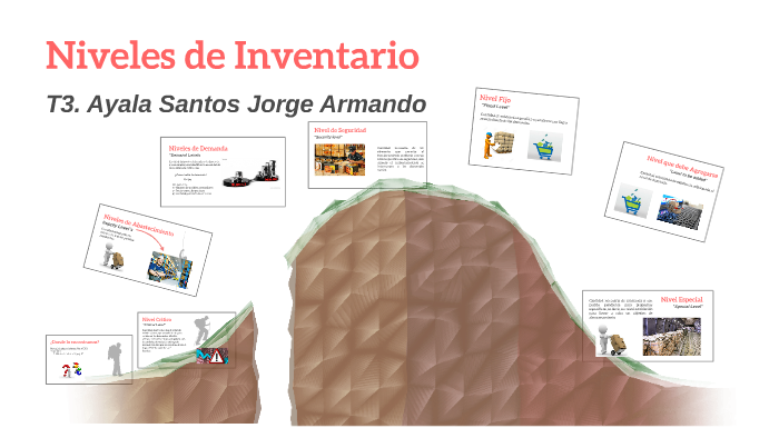 niveles de Inventario by Jorge Ayala Santos on Prezi