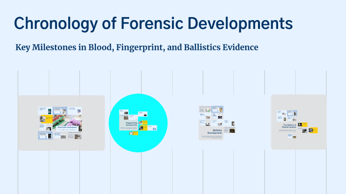Chronology of Forensic Developments by Christian Heard on Prezi