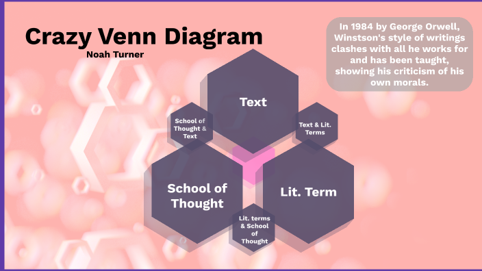 Venn diagram by Noah Turner on Prezi