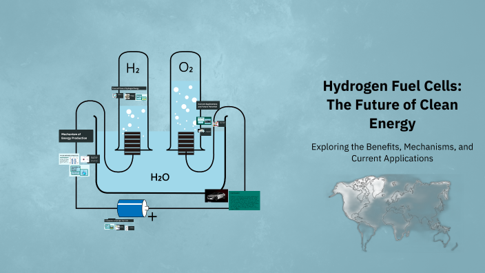 Hydrogen Fuel Cells: The Future of Clean Energy by Max B on Prezi