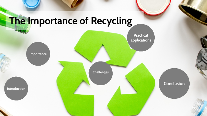 The Importance of Recycling: Reducing Waste for a Sustainable Future by ...