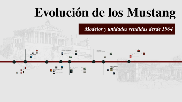 Evolución de los Mustang by ruben tapia fernandez on Prezi