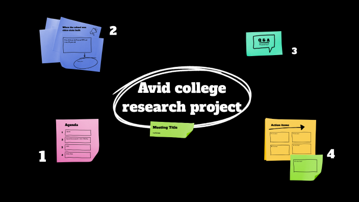 college research project by GREGORY LONG on Prezi