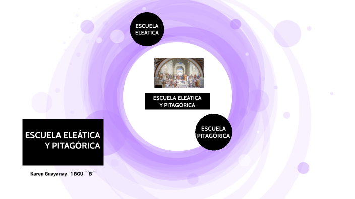 ESCUELA ELEÁTICA Y PITAGÓRICA by Karen Guayanay on Prezi