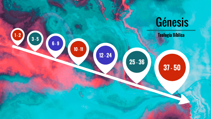 Génesis by Jessiel Juarez on Prezi