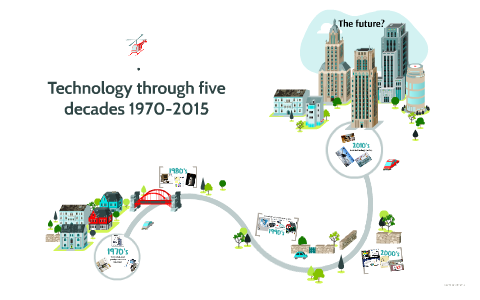 Technology through five decades 1970-2015 by Jodie Marie on Prezi