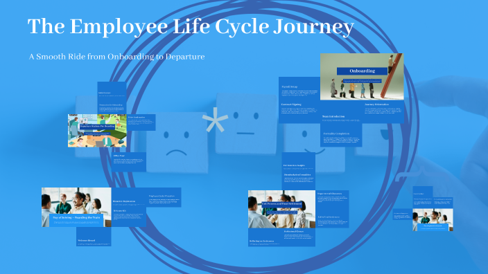 The Employee Life Cycle Journey by shilpa puralkar on Prezi