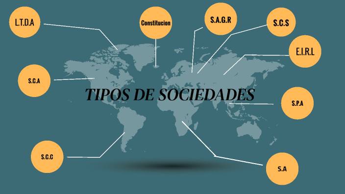 tipos de sociedades by diego orellana on Prezi
