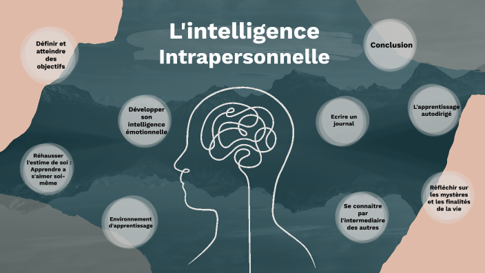 intrapersonnel by Noemie Fosseur on Prezi