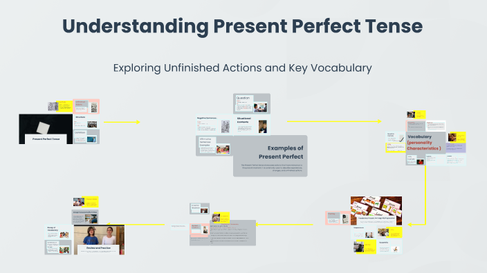Understanding Present Perfect Tense by Esraa Eid Salem on Prezi