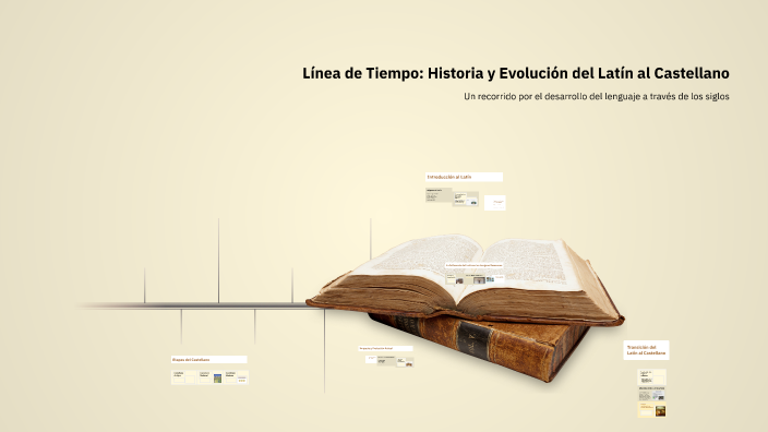 Línea de Tiempo: Historia y Evolución del Latín al Castellano by ...
