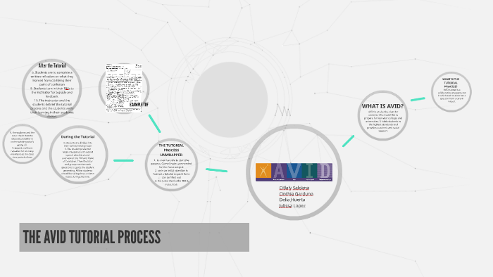 THE AVID TUTORIAL PROCESS by Citaly Saldana on Prezi