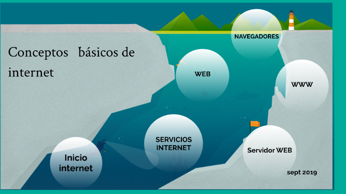 Conceptos Básicos de internet by MA_Elena Bandera Alonso on Prezi