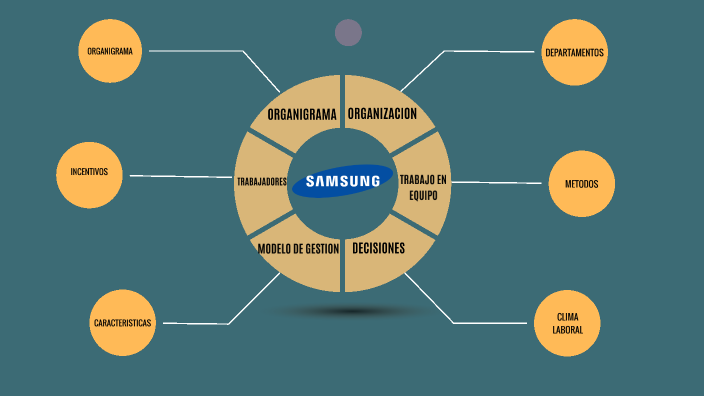 SAMSUNG by Raquel Fernandez on Prezi