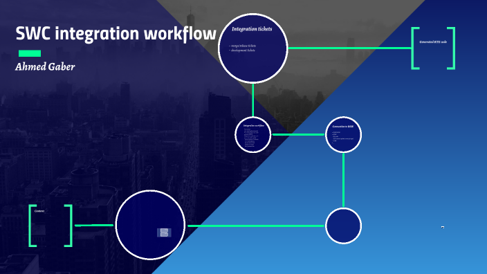 SWC integration workflow by ahmed gaber on Prezi
